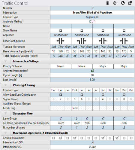 ICU for Signalized Intersections